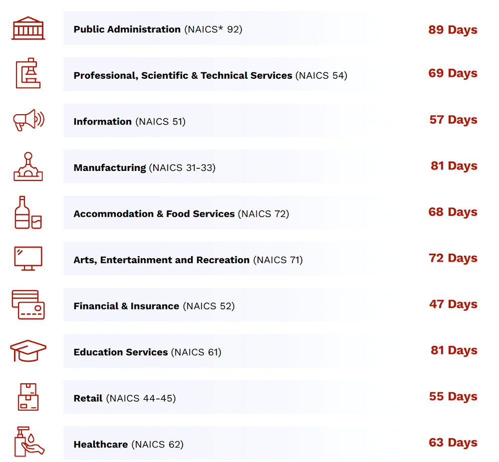 Vulnerability Statistics Report Mean Time To Remediate Data Mttr